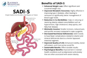 Introducing the SADI-S Bariatric Surgery Procedure to Ireland ...